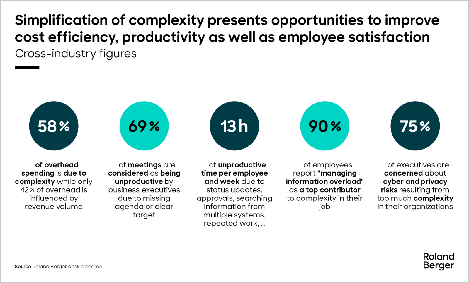 The simplification imperative: why banks must act now | Roland Berger