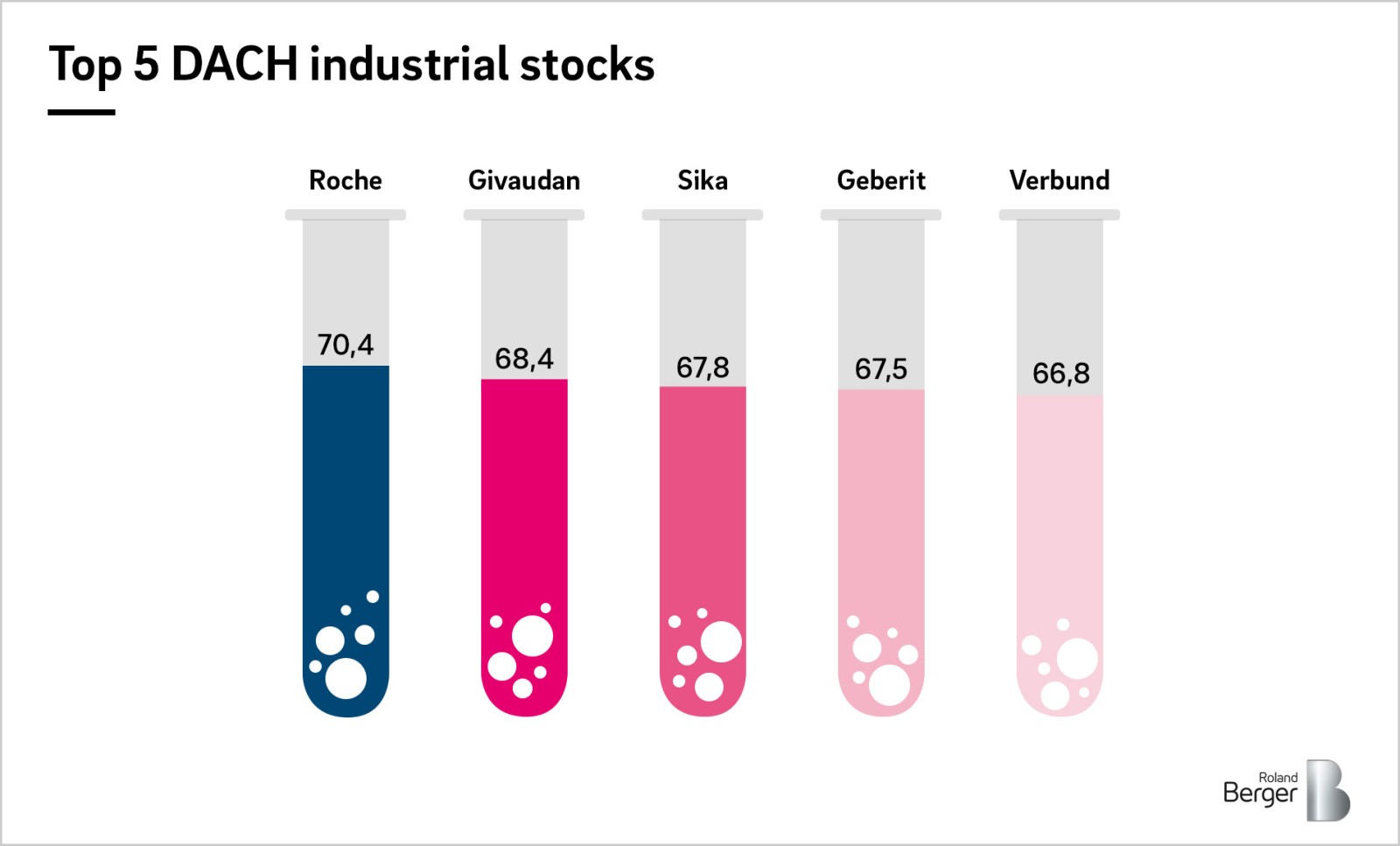 New benchmark index for shareholder engagement | Roland Berger