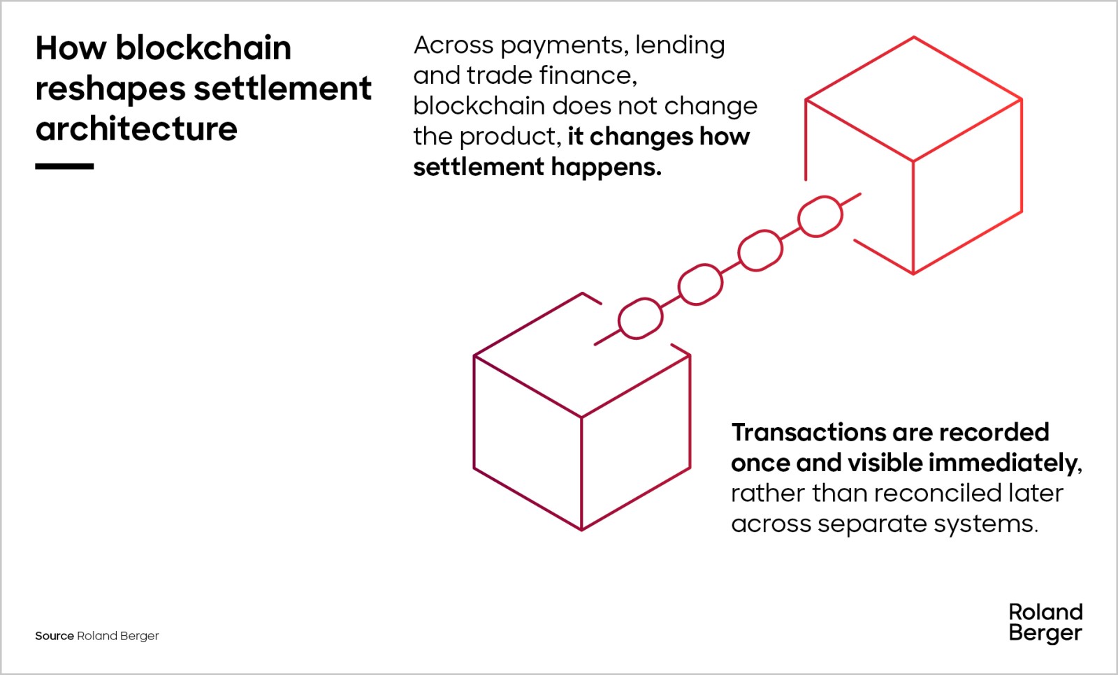 Blockchain for banks: Is the financial system ready for an upgrade ...