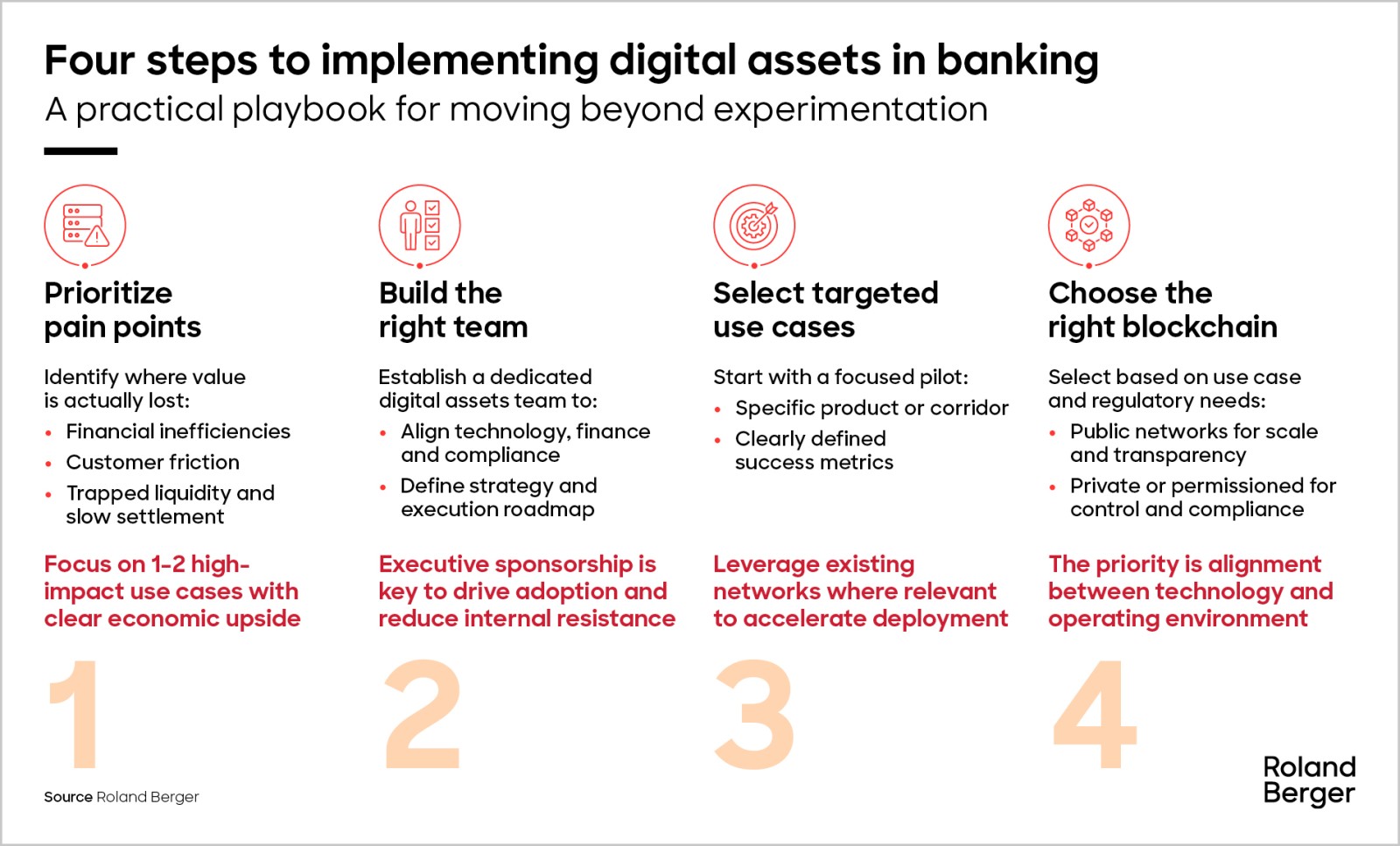 Blockchain for banks: Is the financial system ready for an upgrade ...