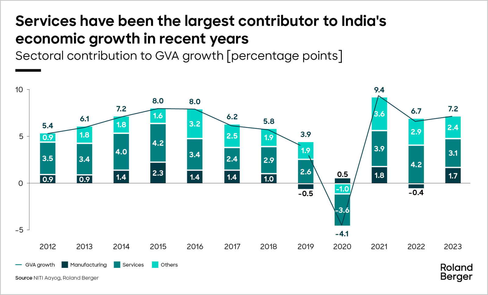 India’s remarkable economic ascent: A distinct story of growth | Roland ...