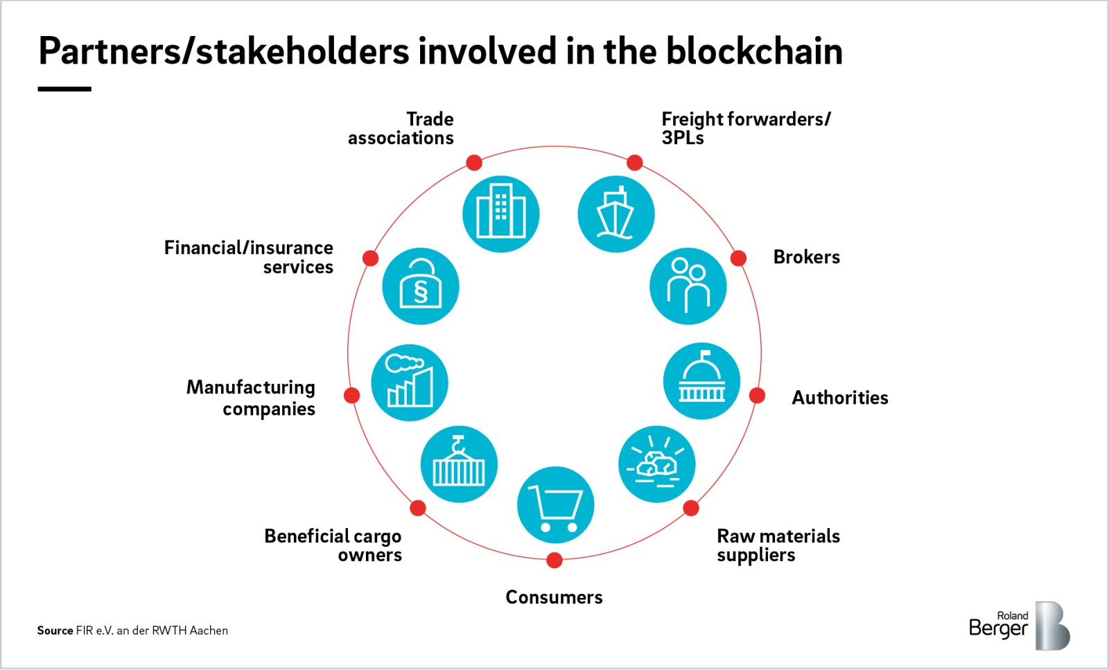 Massive potential for industry: Blockchain beyond the cryptocurrencies ...