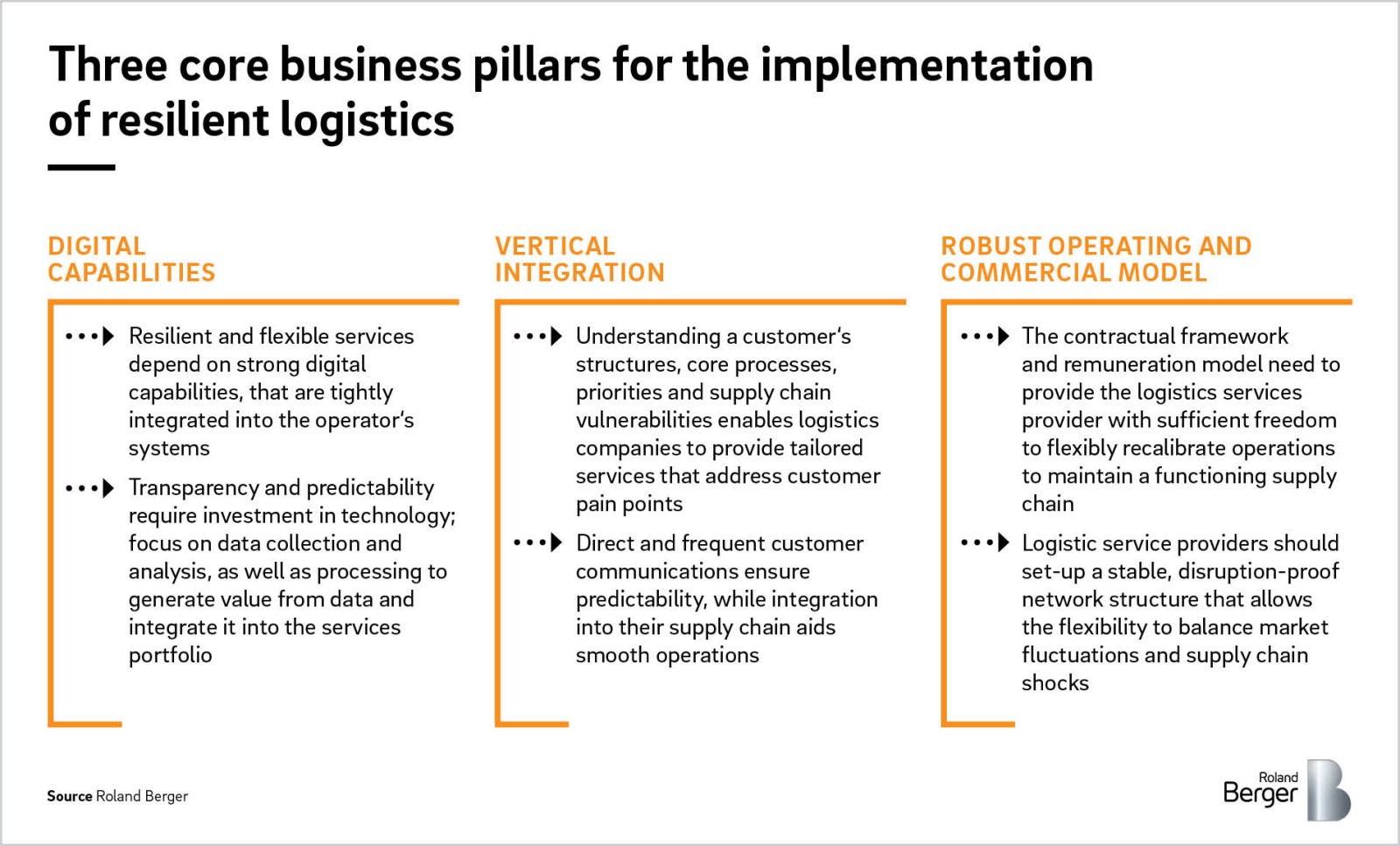 Logistics: resilience delivered | Roland Berger