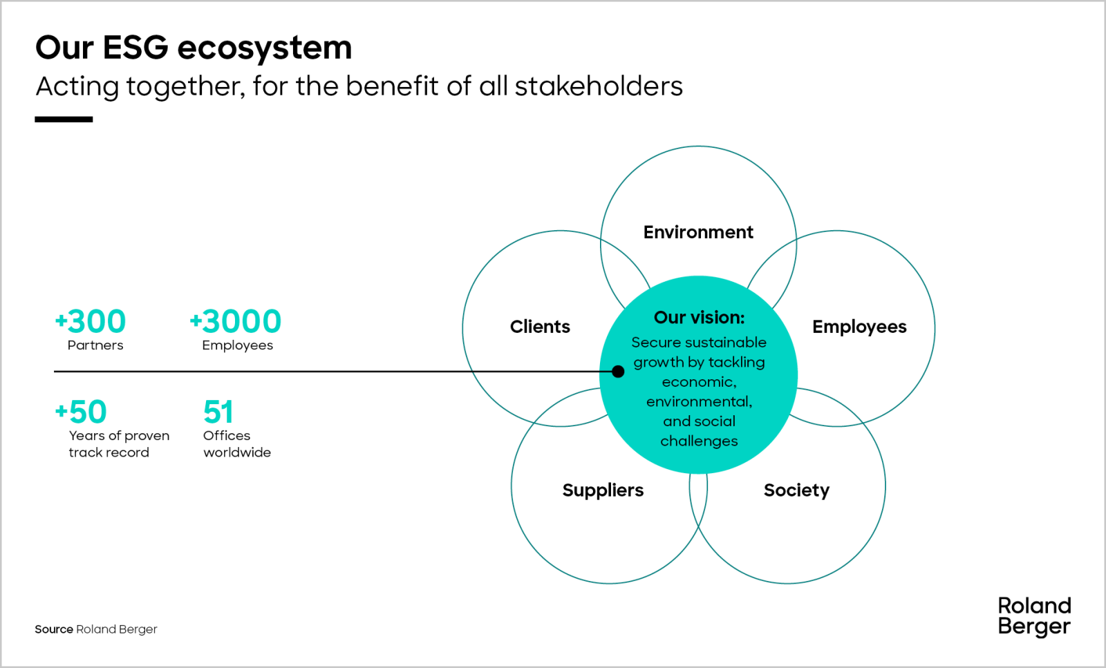 Esg Maroc Logo Roland Berger ESG Report 2022 | Roland Berger