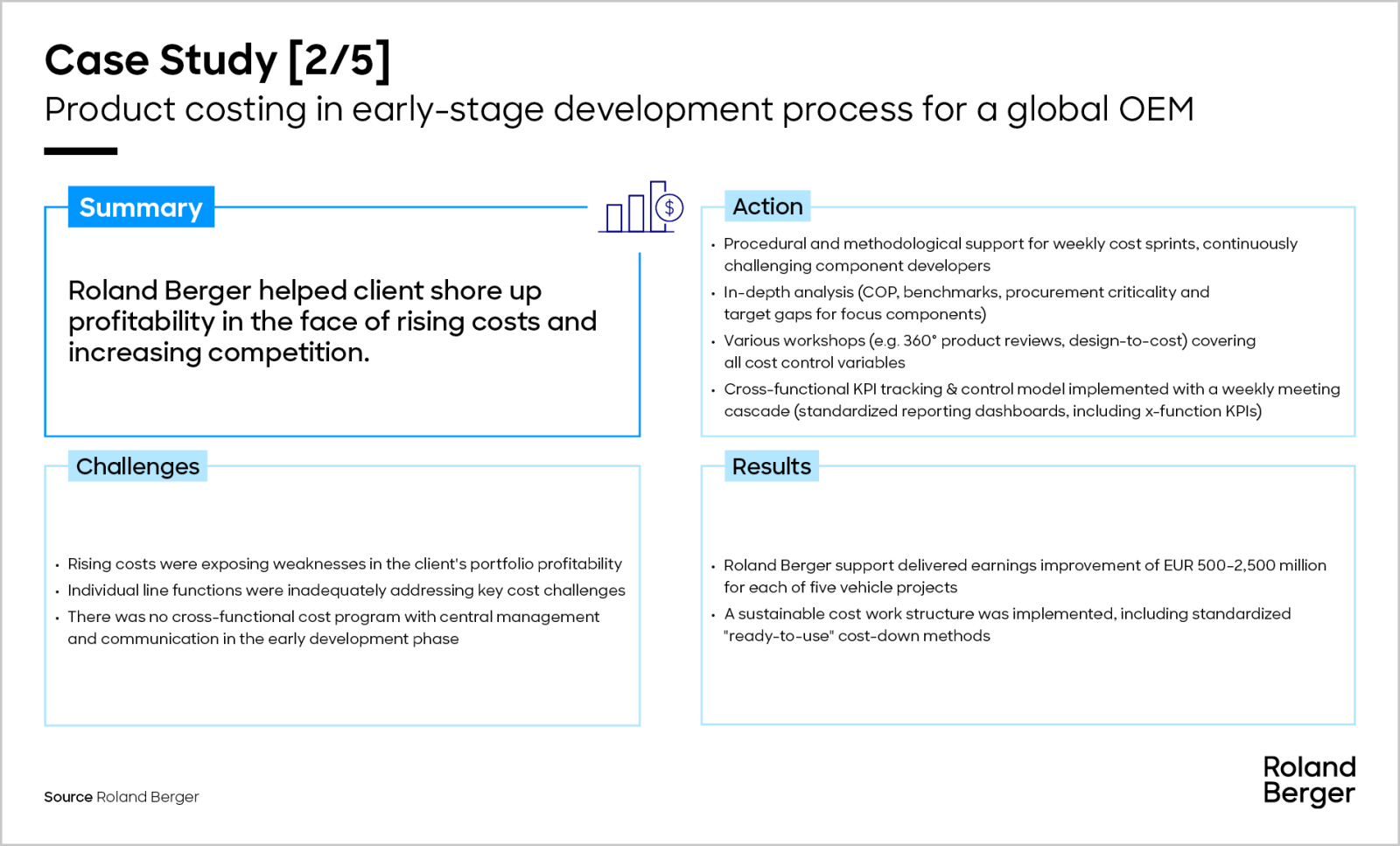 360° Product Cost Optimization | Roland Berger