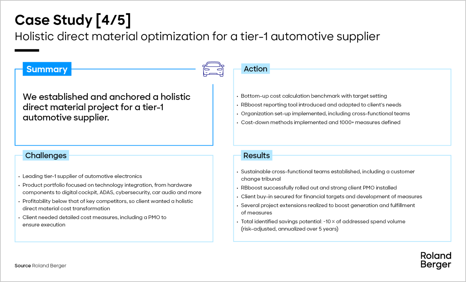 360° Product Cost Optimization | Roland Berger