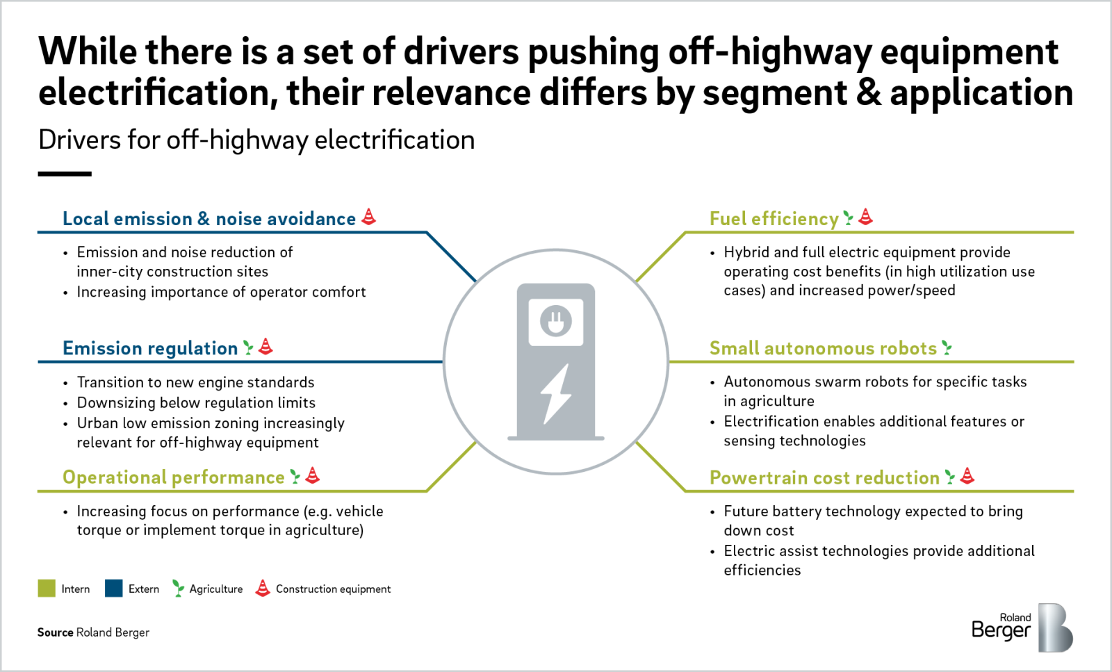 The future of off-highway electric vehicles is here with electric excavators leading the way ...