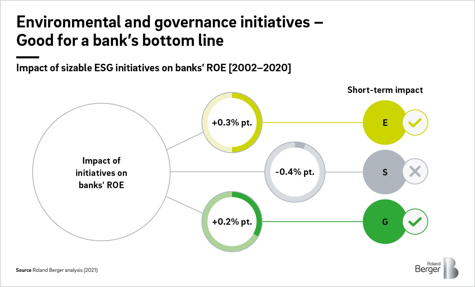 Esg Regulation For Banks At Jessie Ramirez Blog