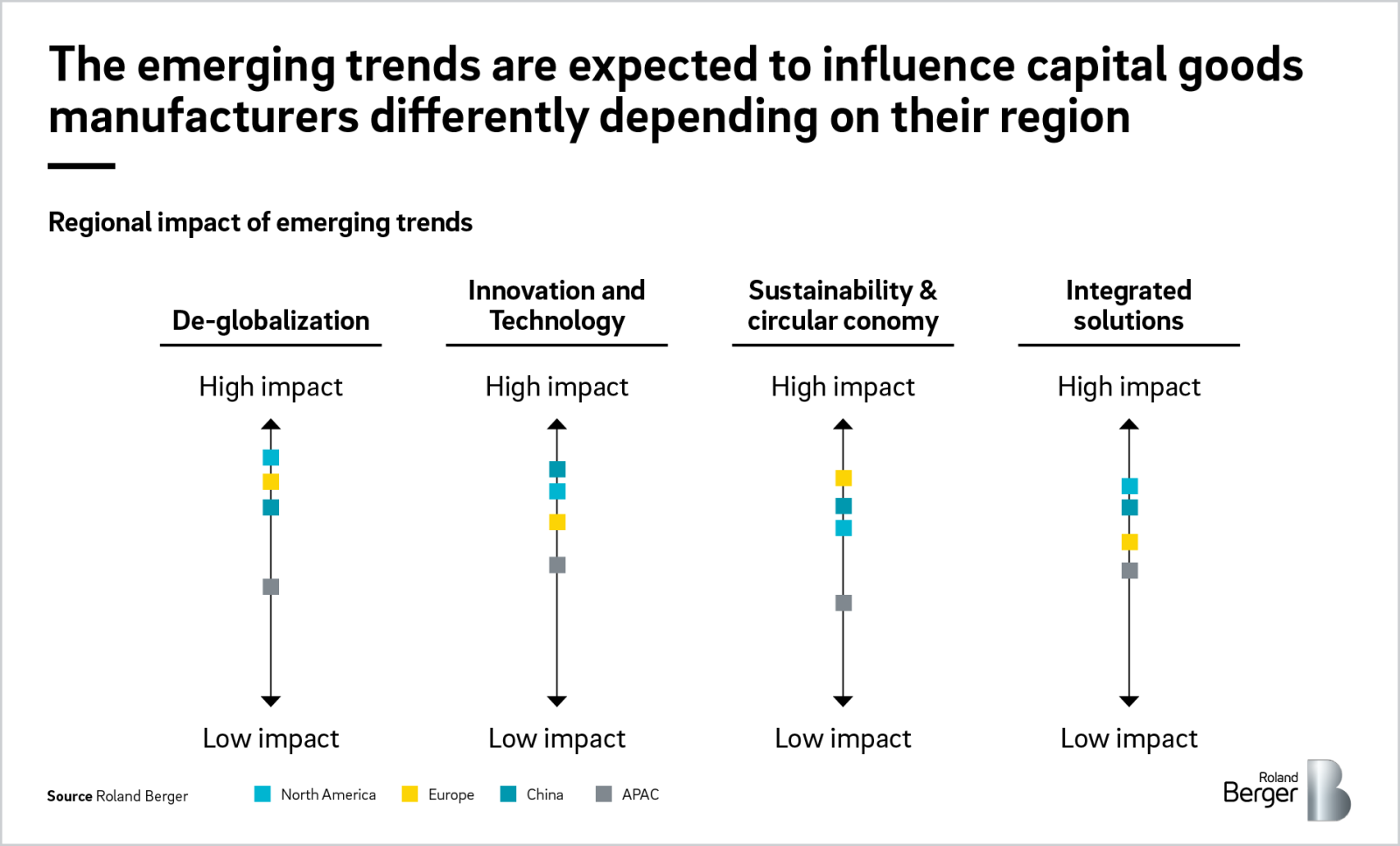A bright future for the Capital Goods sector | Roland Berger