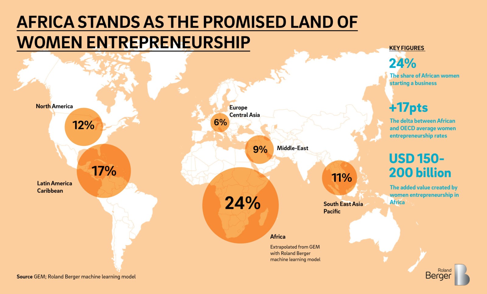 Africa: First female entrepreneurs in the high-tech sector as new role ...