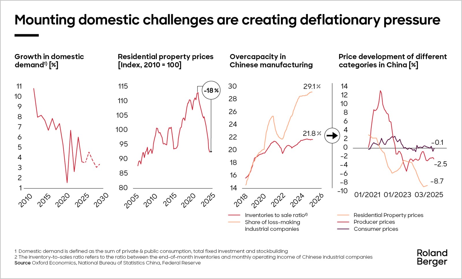 Navigating disruption: China's economic model in a world in transition ...