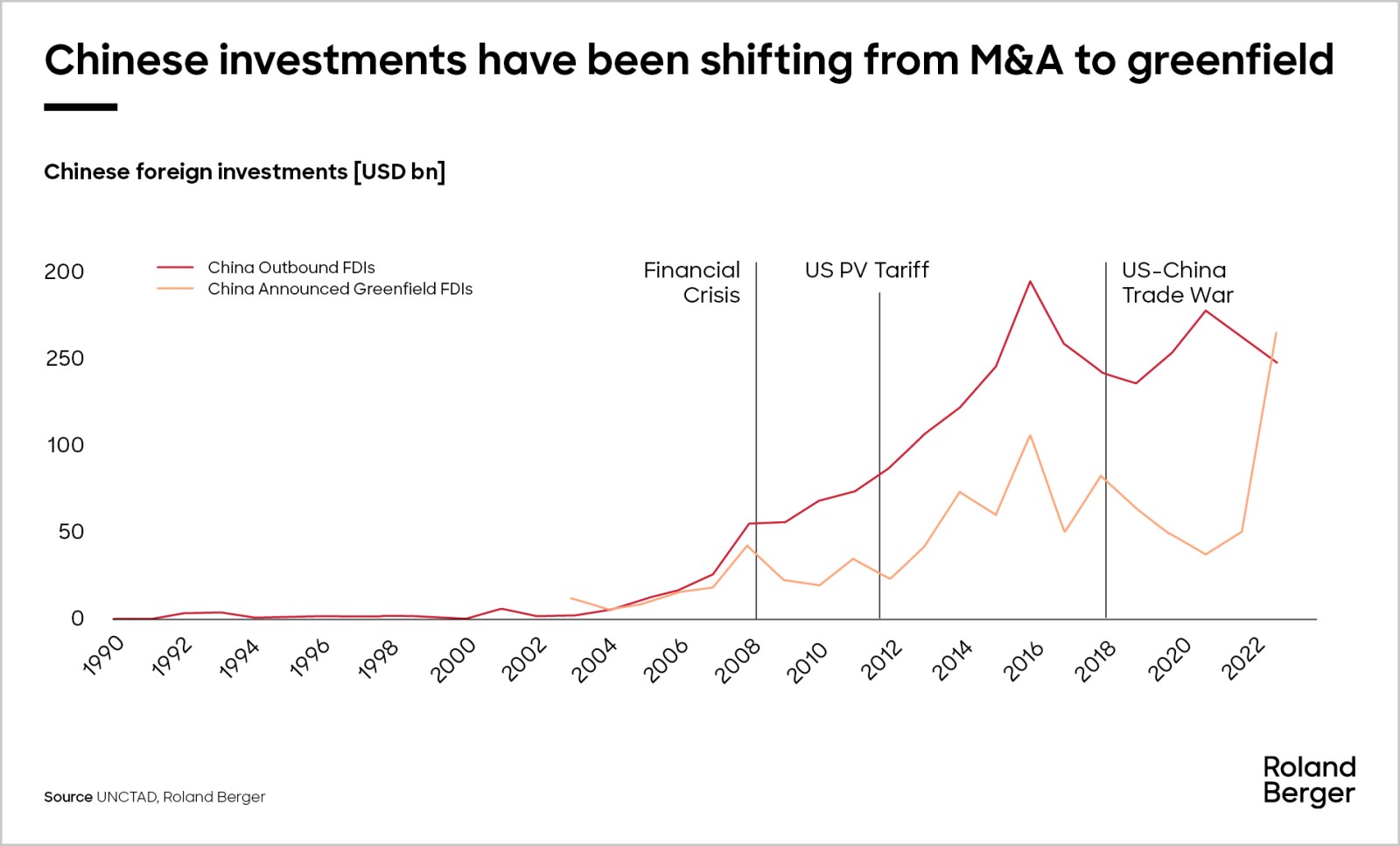 Navigating disruption: China's economic model in a world in transition ...