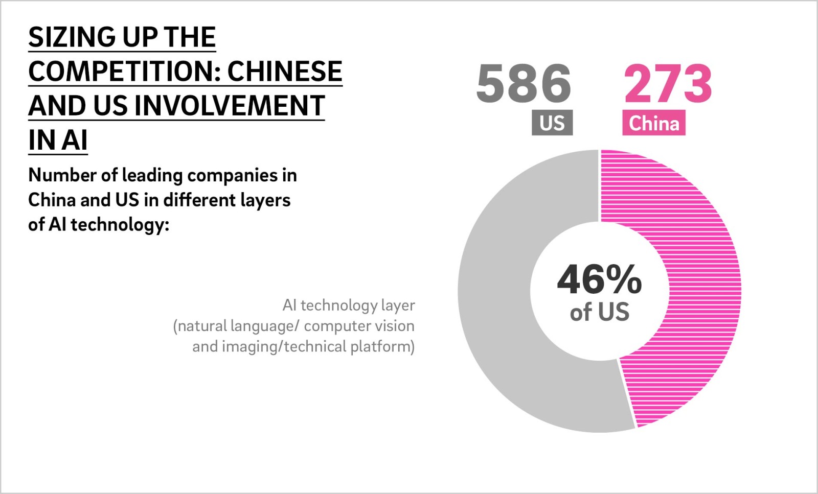China steps up a gear with artificial intelligence | Roland Berger