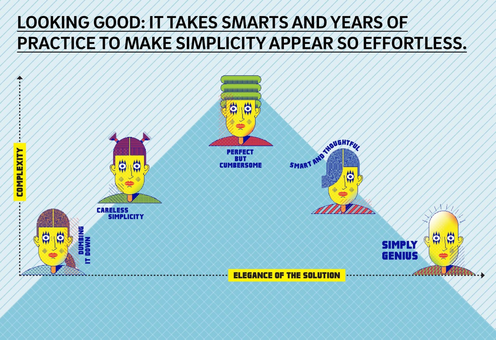 Ingenius simplicity requires hard work and holistic thinking | Roland ...