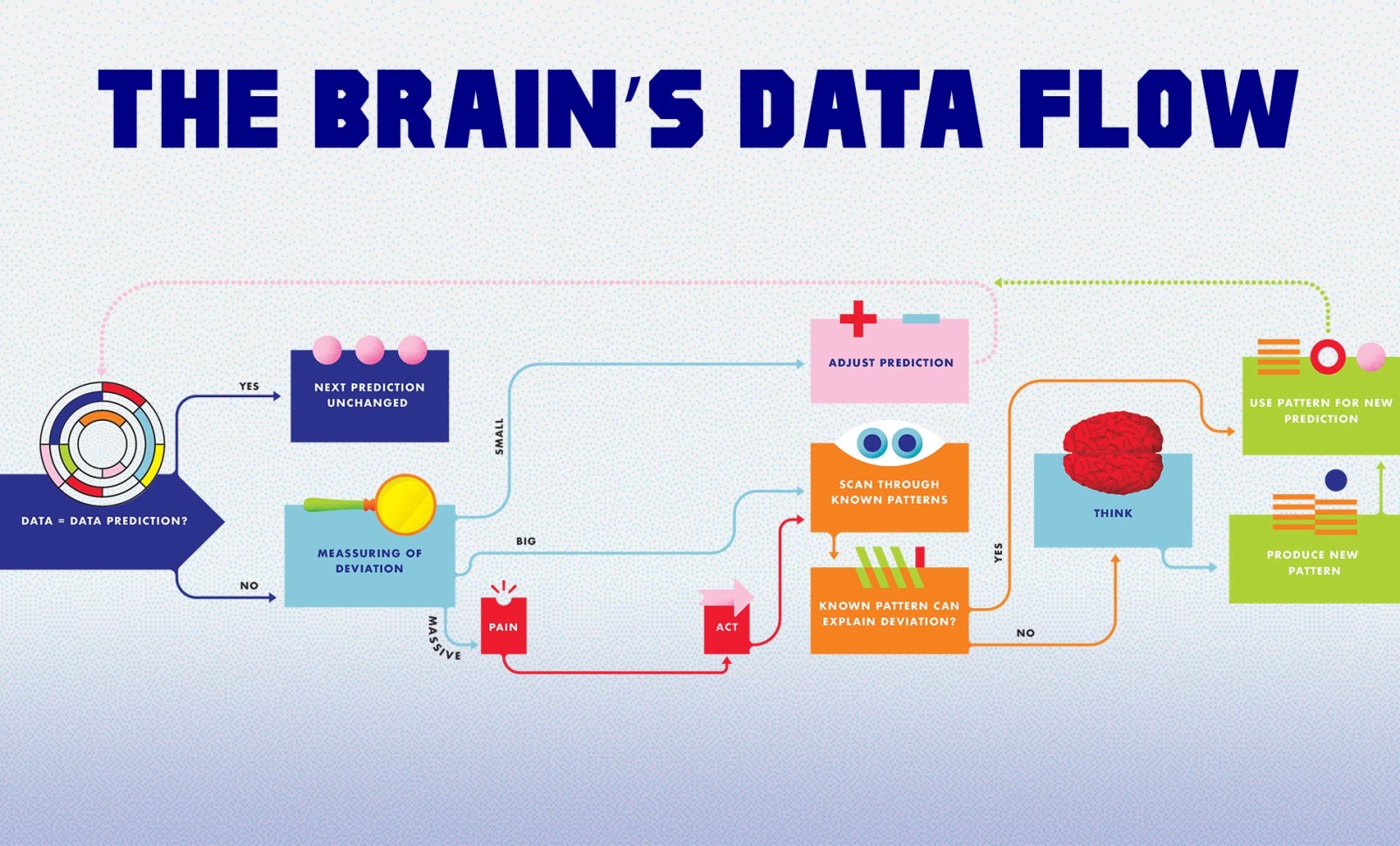 Take a lesson from your brain to manage business better* | Roland Berger