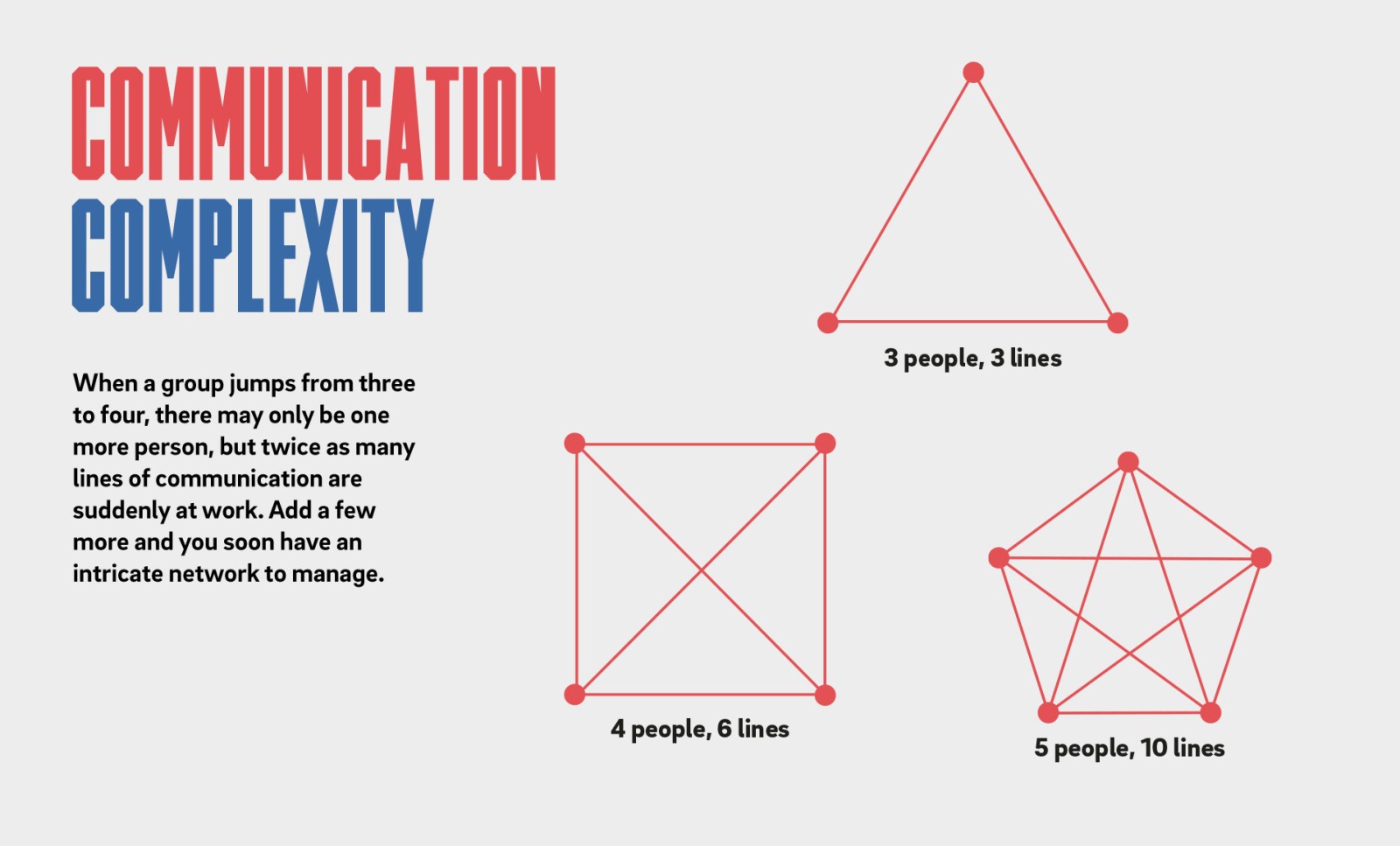 Achieve efficiency in groups using Dunbar’s number | Roland Berger