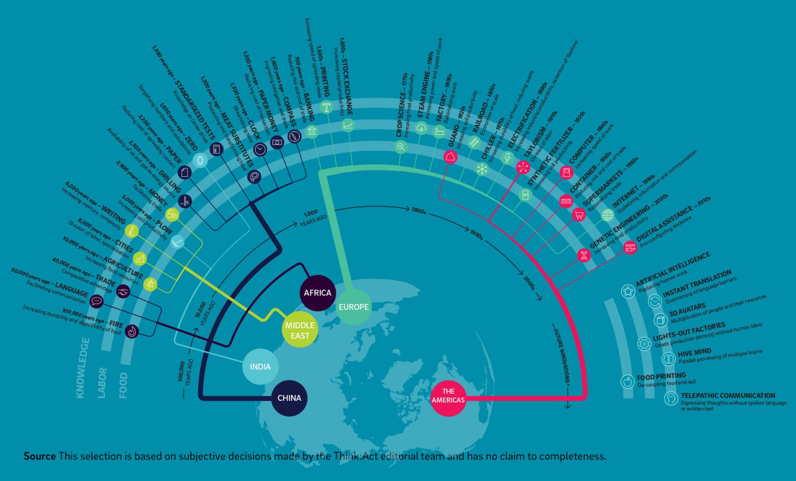 Human achievement and the history of productivity — Roland Berger Human achievement and the history of productivity — Roland Berger