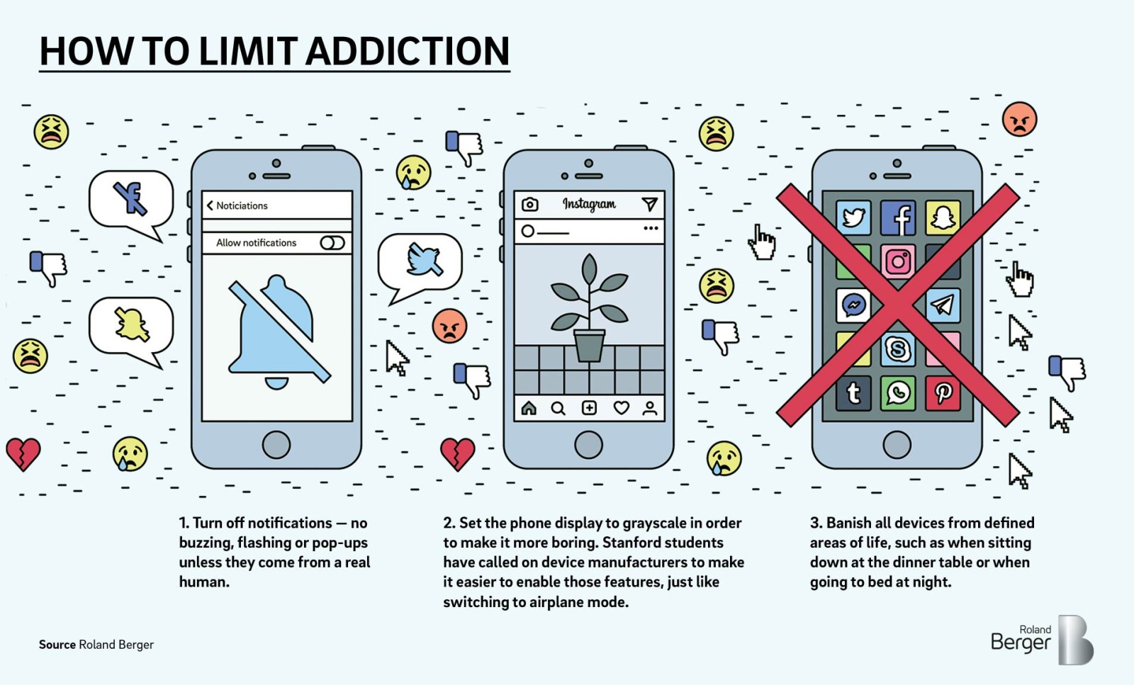 The new fight against digital obsession | Roland Berger