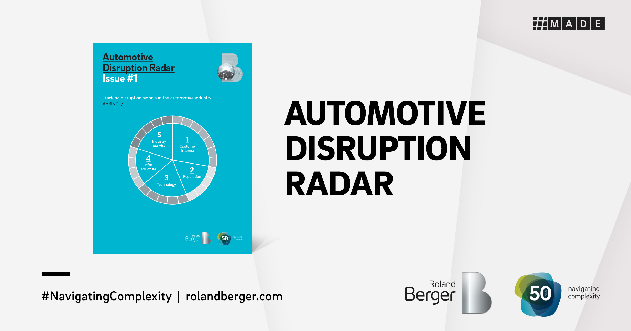 Automotive Disruption Radar | Roland Berger