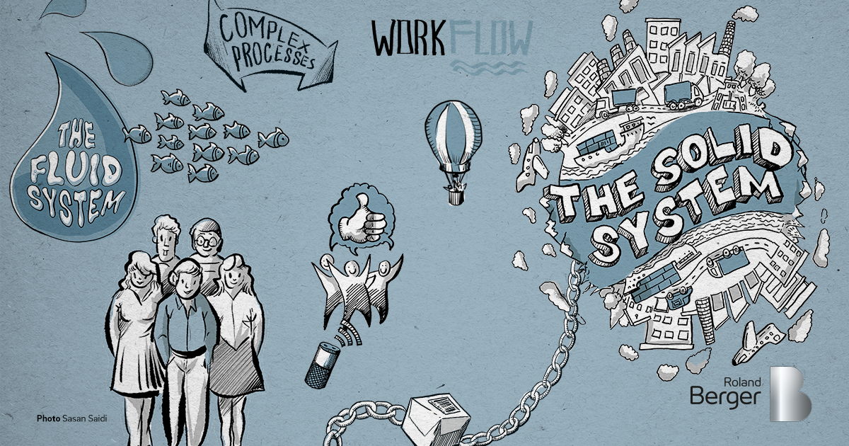 Understanding the types of business ecosystems | Roland Berger