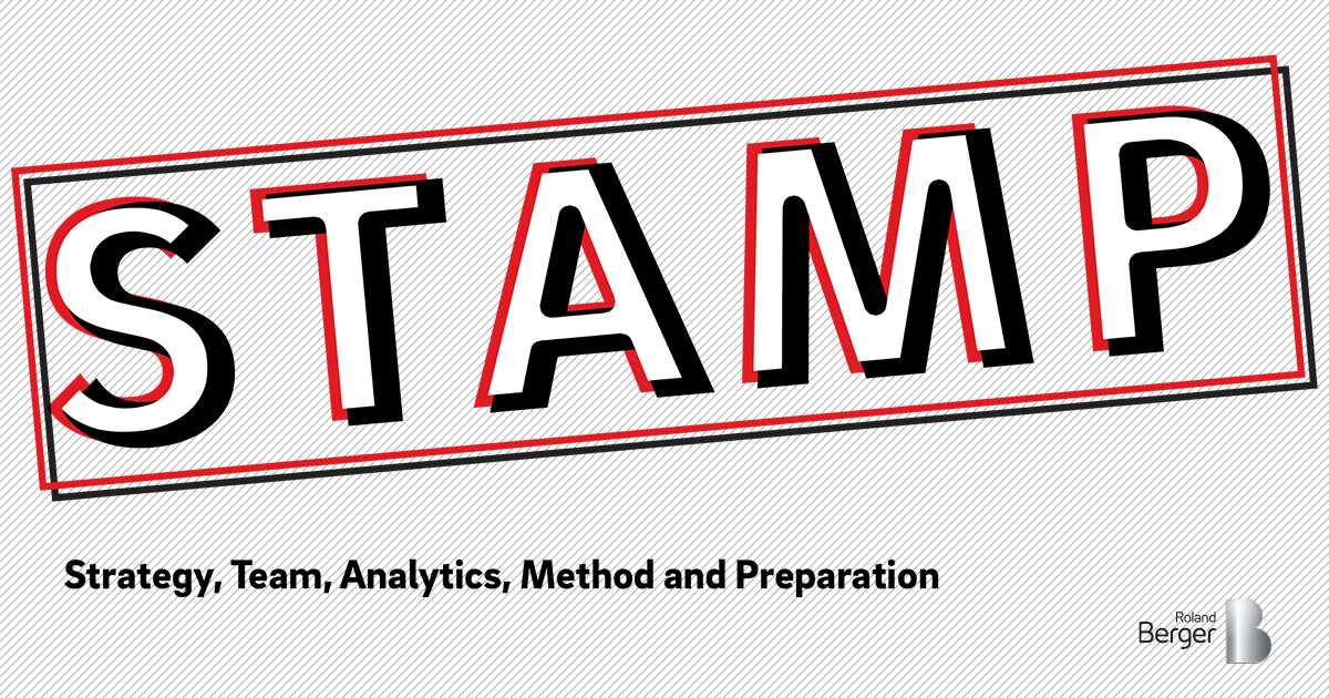 Success factors for footprint optimization | Roland Berger